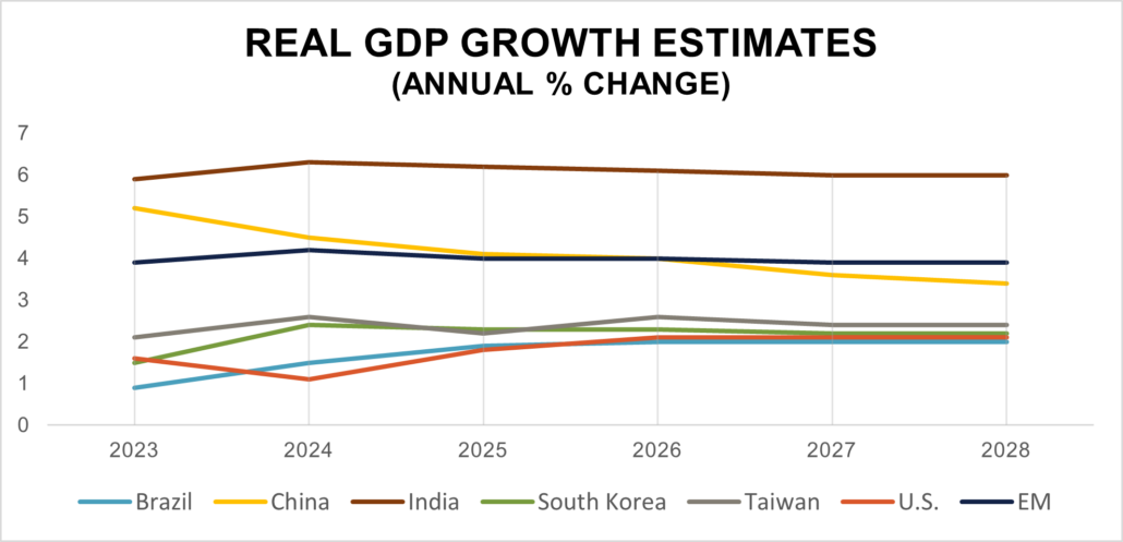 U.S. vs. Emerging Markets: Comparing Performance Since the Global ...