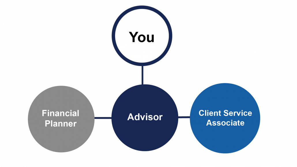 Private Wealth - Blue Trust