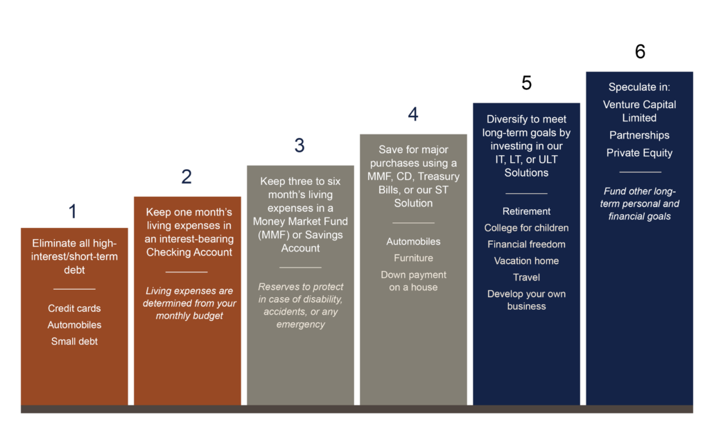 5 Financial Planning Tips for Recent College Graduates - Blue Trust
