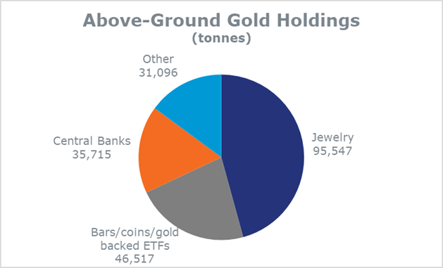 What is the Value of Five Golden Rings? - Blue Trust