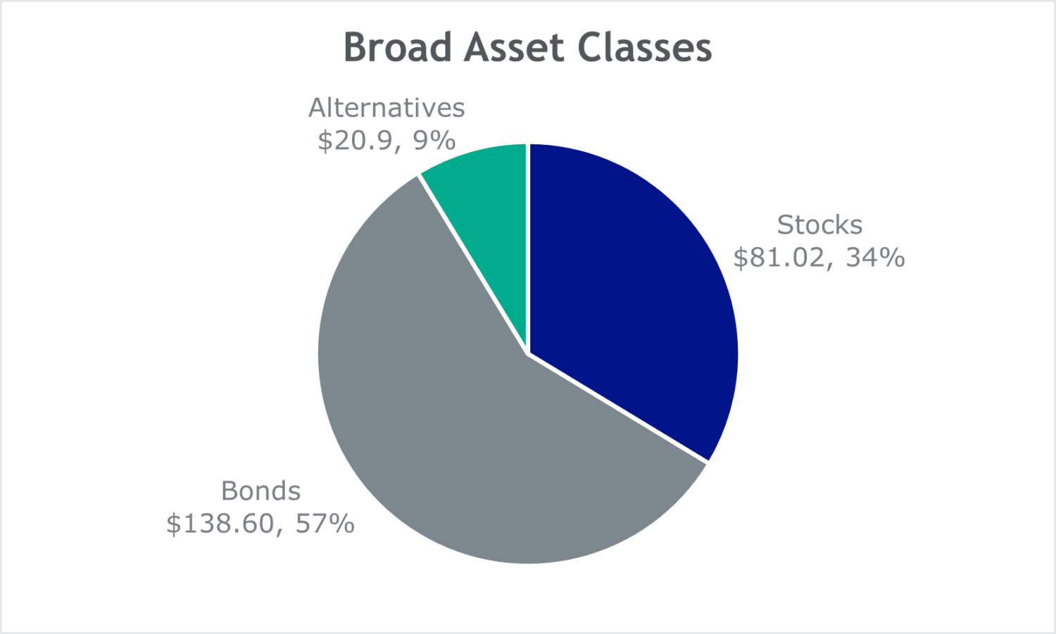 The World Investable Portfolio - Blue Trust