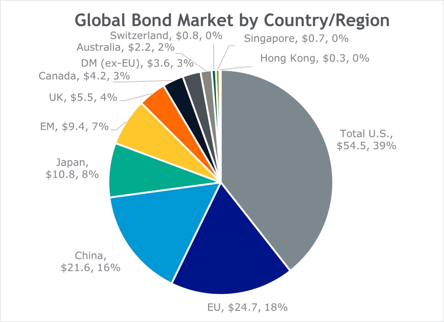 The World Investable Portfolio - Blue Trust
