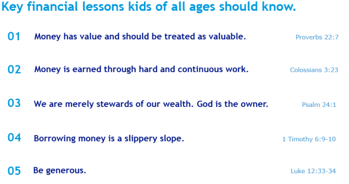Finances for Kids | Financial Goals Setting for Kids