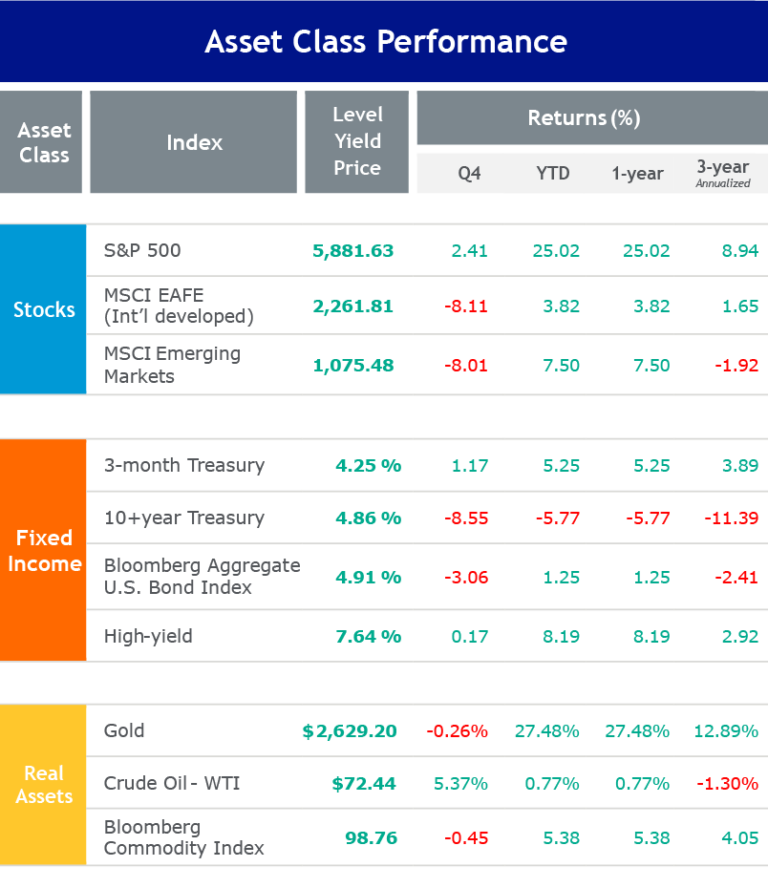 First Quarter: 2025 - Blue Trust
